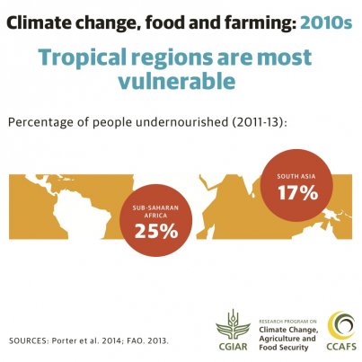 Climate Change and Farming: Infographics explain what you need to know about the IPCC report ...